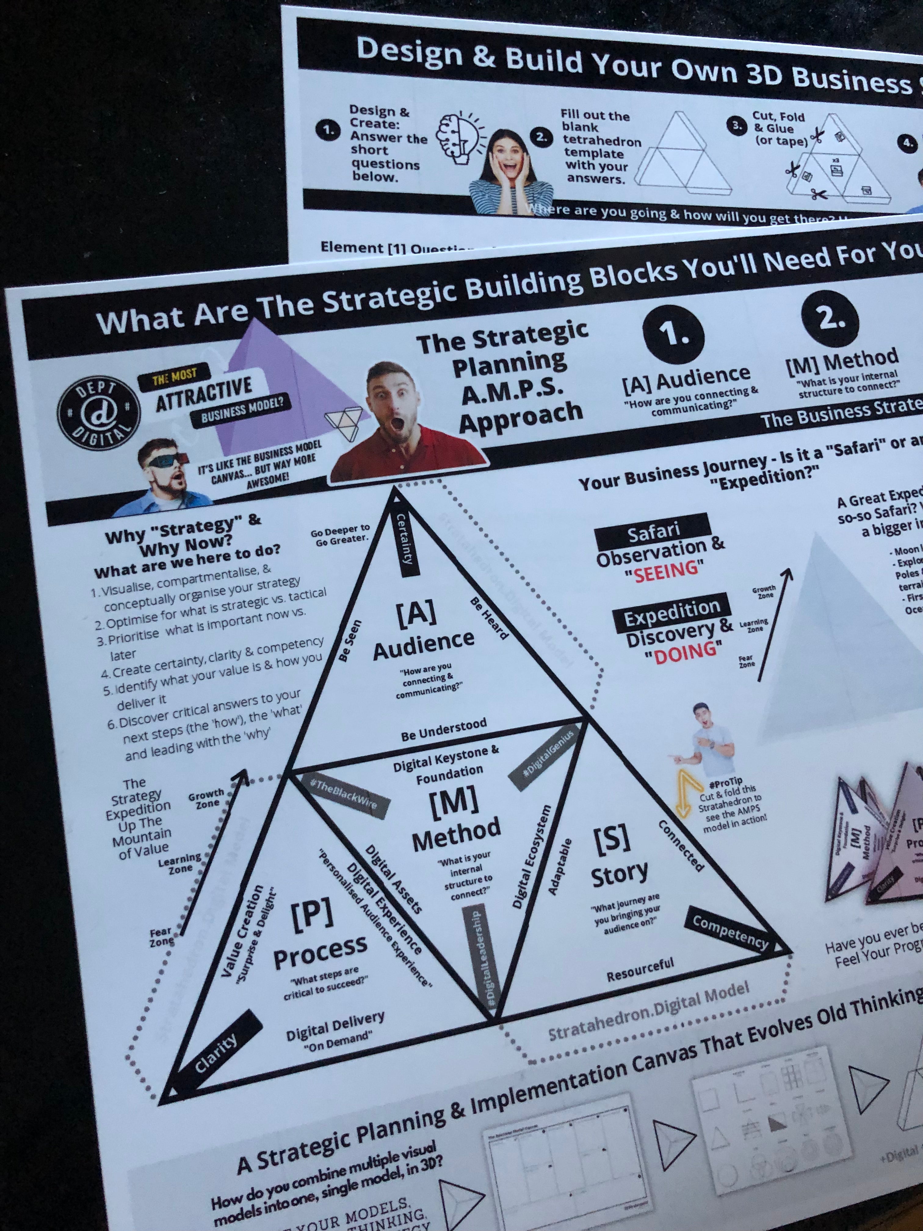 Custom DIY Strategy Model Builder; 2-Page Strategy Canvas Worksheets ...